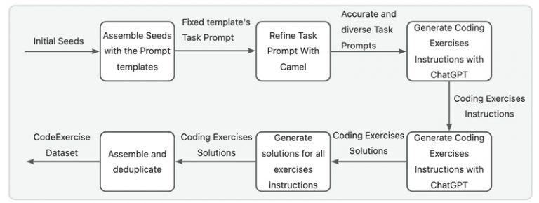 Awesome Multi-task Learning Papers and Source Codes | PaperCodex